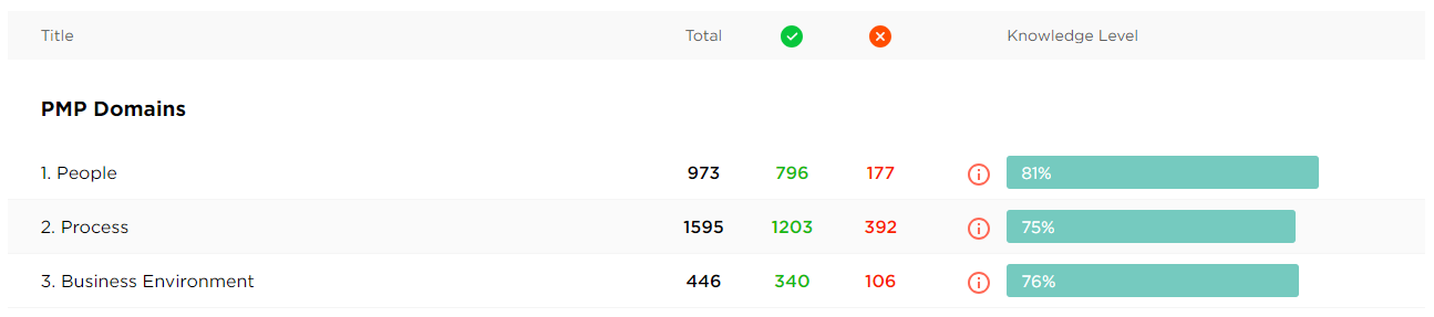Аутентичність методології навчання KnowledgeMap™ - KnowledgeMap