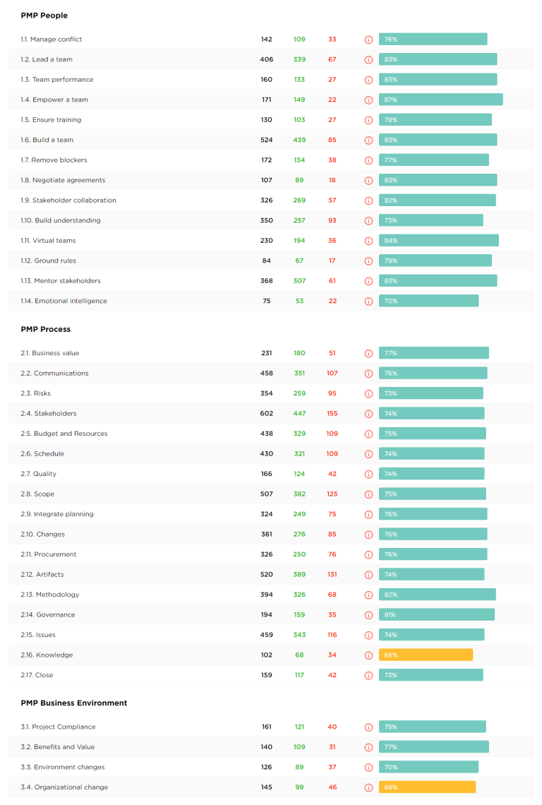 The Authenticity of KnowledgeMap™ Training Methodology - KnowledgeMap