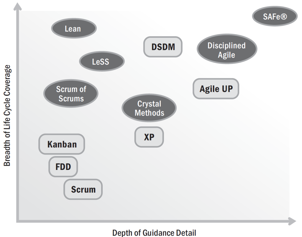 PMI-ACP Embrace Agile Mindset