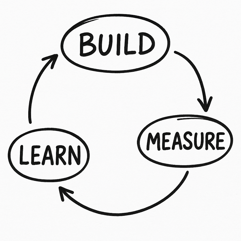 PMI-ACP Early Experimentation