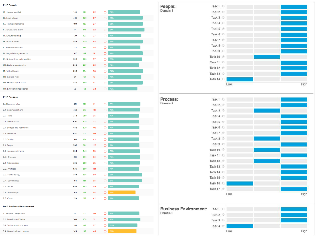 Аутентичність методології навчання KnowledgeMap™ - KnowledgeMap